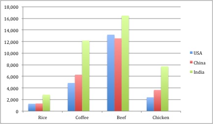 Consumers Can Control their Virtual Water Footprint - swrm