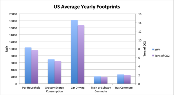 Putting Our Footprints into Perspective - swrm