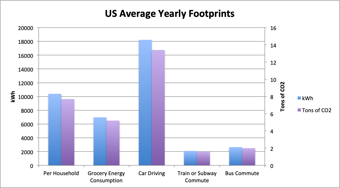 Putting Our Footprints into Perspective - swrm