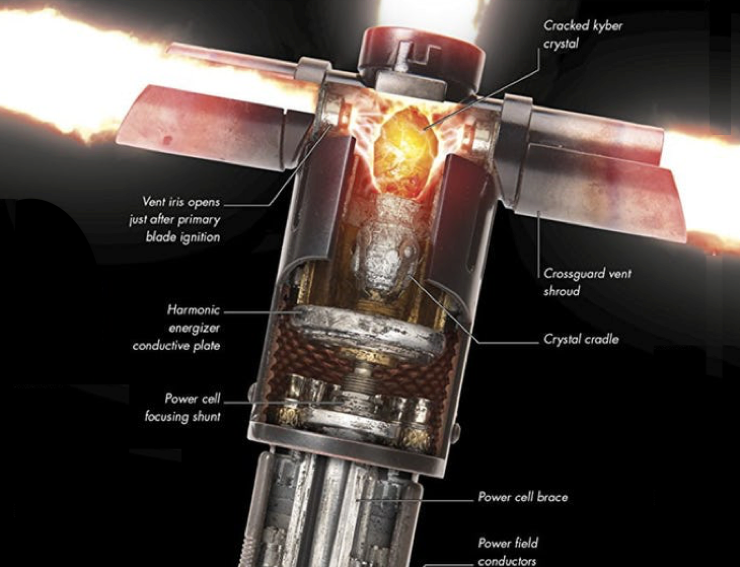The Energy Footprint of a Lightsaber? - swrm