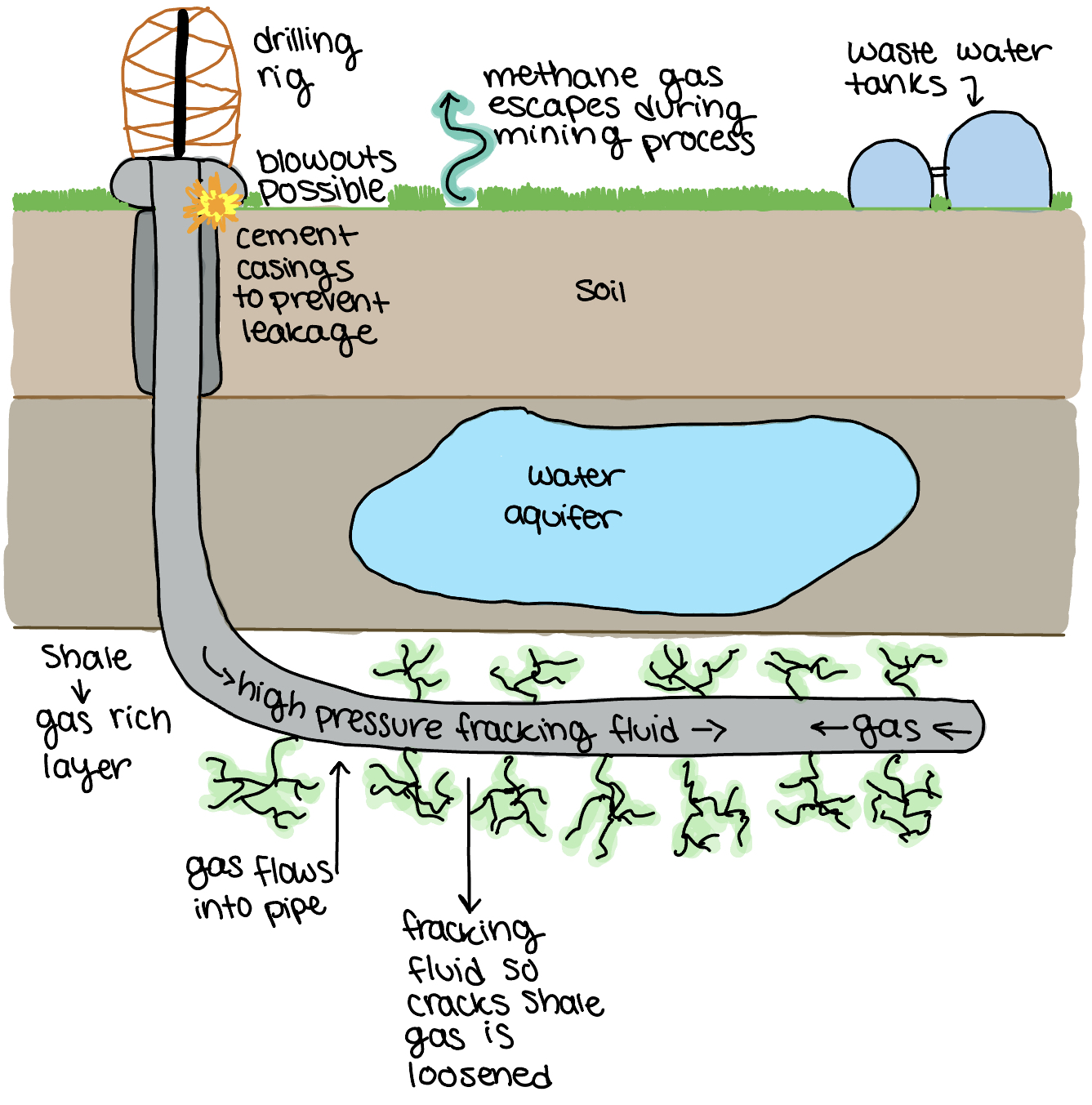 The history, process and controversies of fracking - swrm